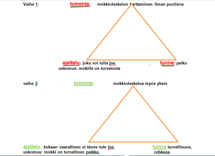 AJATTELU JA TUNTEET :: Anja-laurilan-kotisivu2